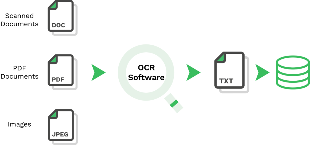 Finance Document Automation with OCR AI | AI-Powered Processing